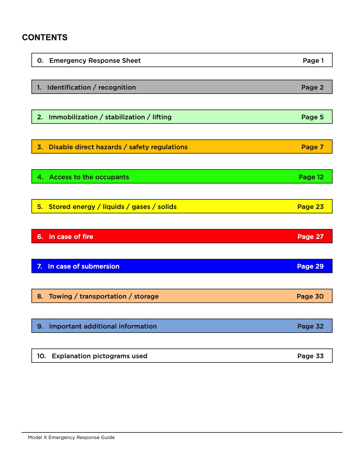 emergency-response-guide-tesla-model-x-002