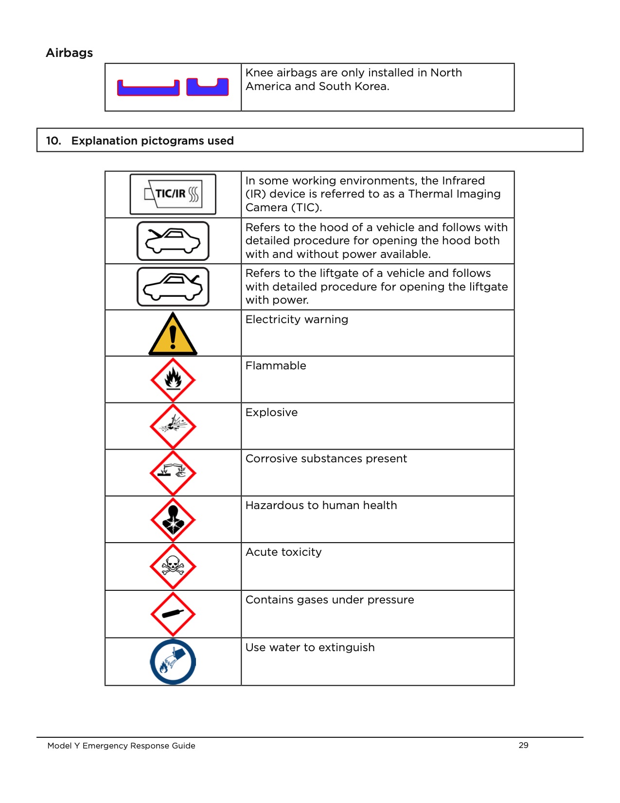 emergency-response-guide-tesla-model-y-031