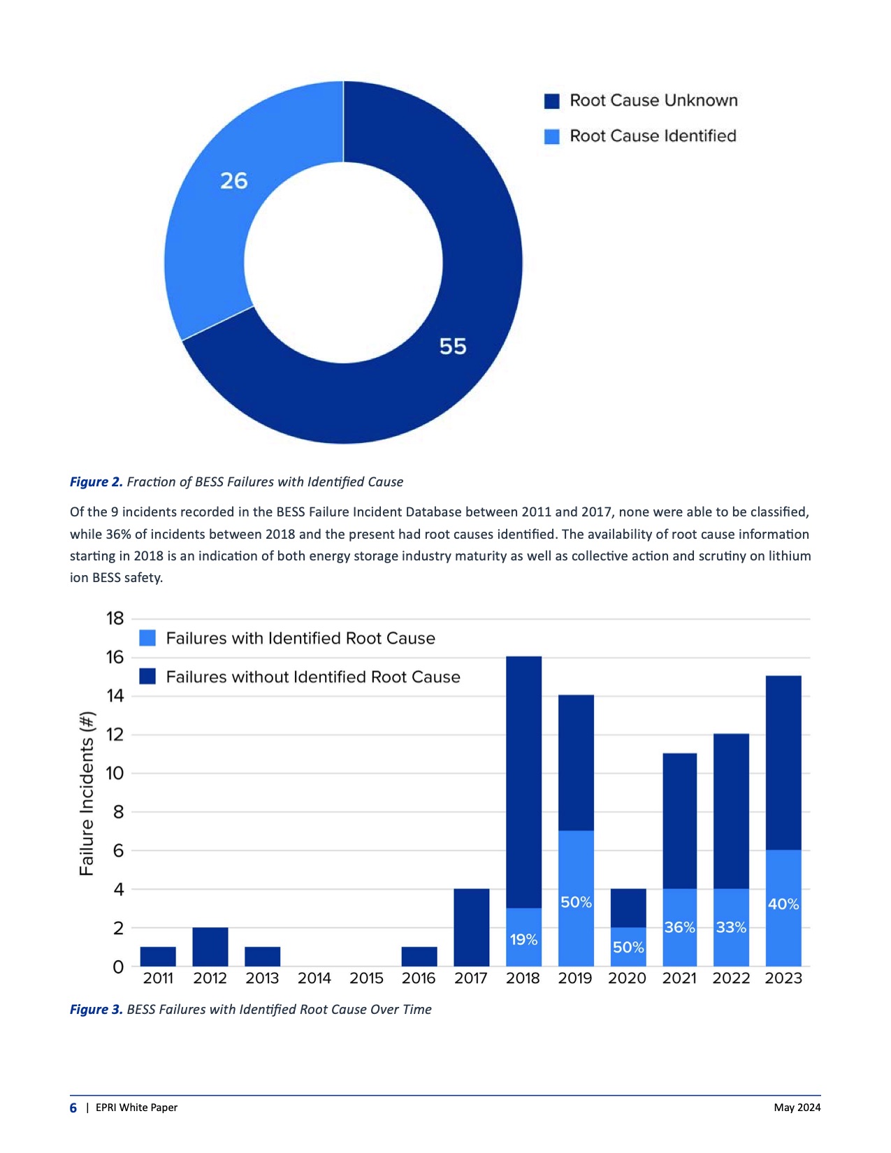 epri-battery-energy-storage-systems-bess-failure-incident-da-006