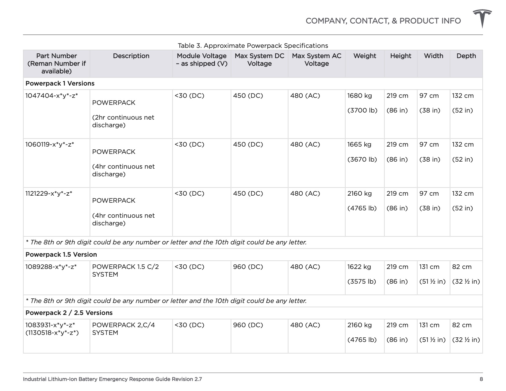 industrial-lithium-ion-battery-emergency-response-guide-mega-010