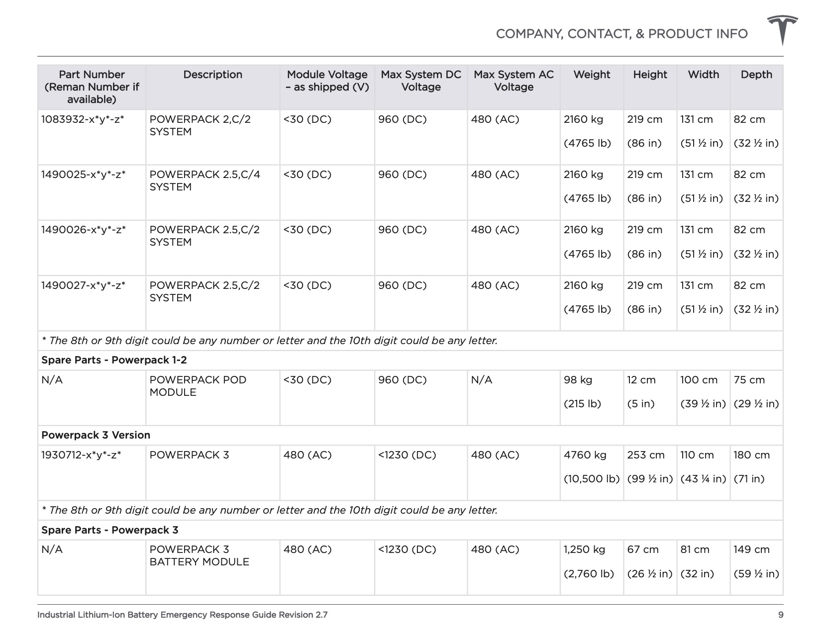 industrial-lithium-ion-battery-emergency-response-guide-mega-011