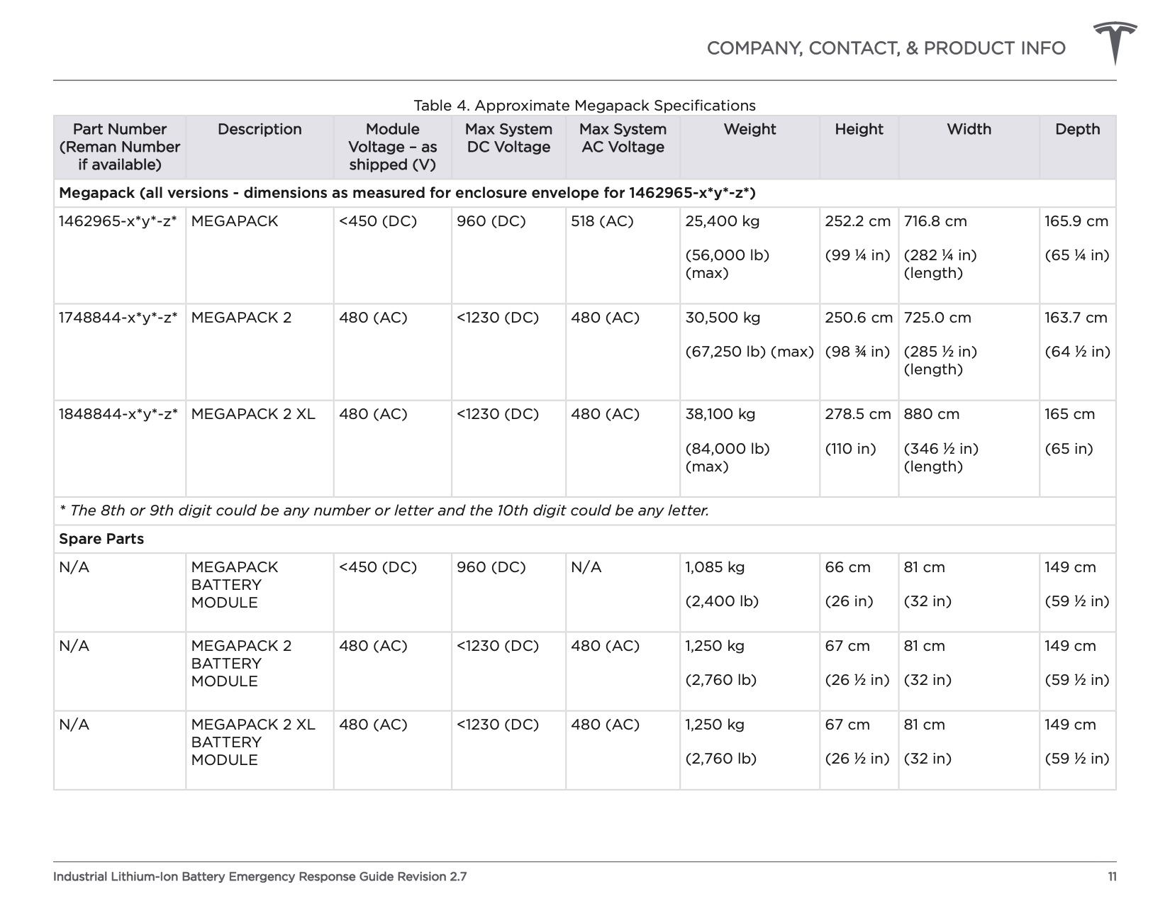 industrial-lithium-ion-battery-emergency-response-guide-mega-013