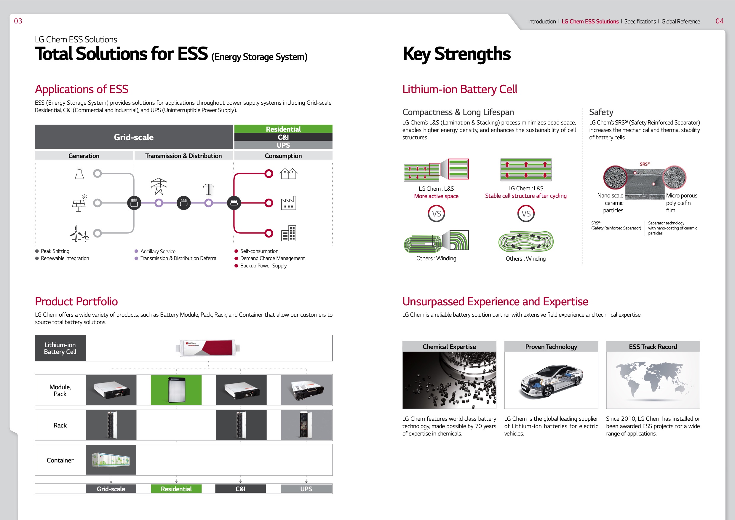 lg-energy-solutions-company-ess-battery-division-003