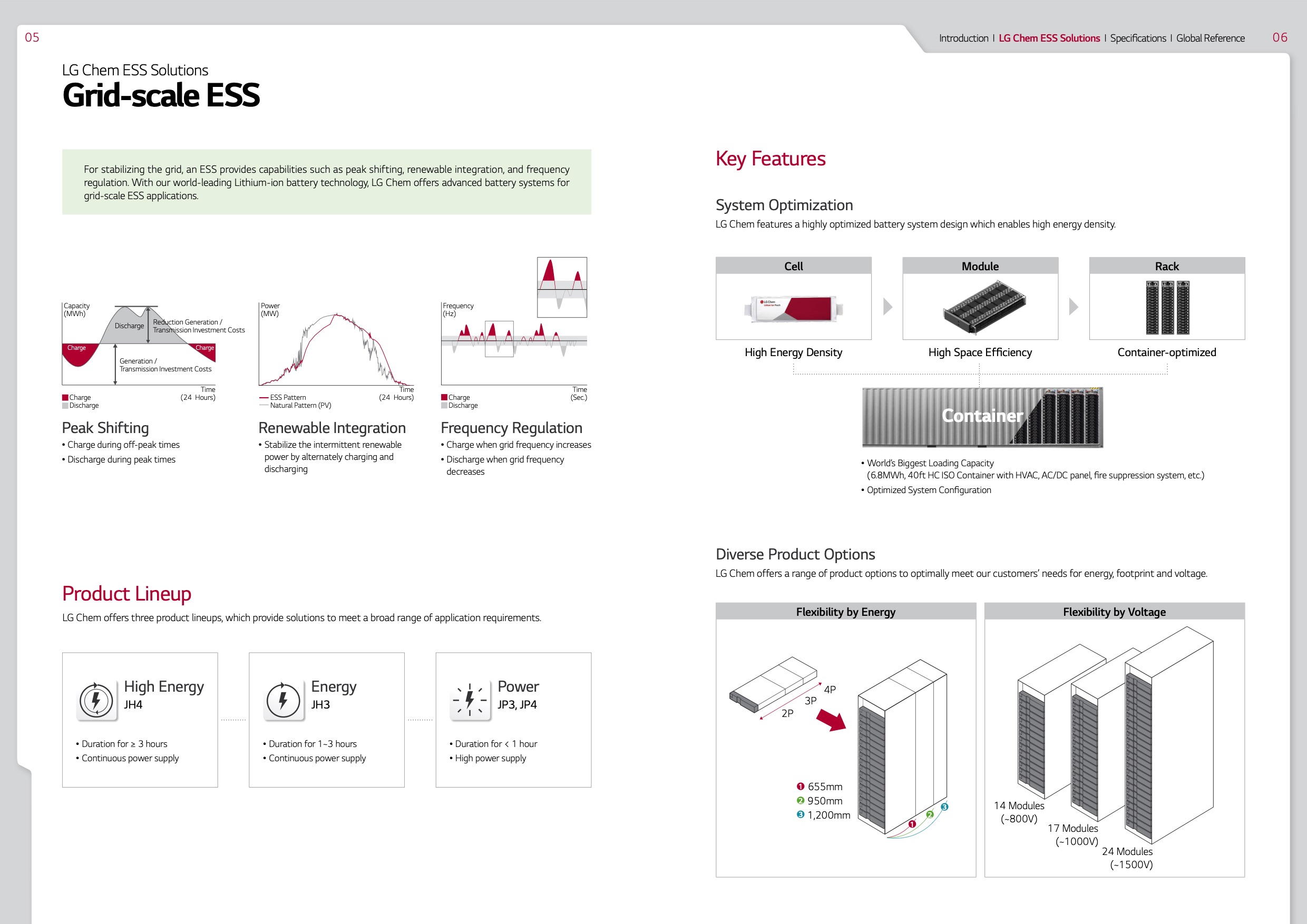 lg-energy-solutions-company-ess-battery-division-004