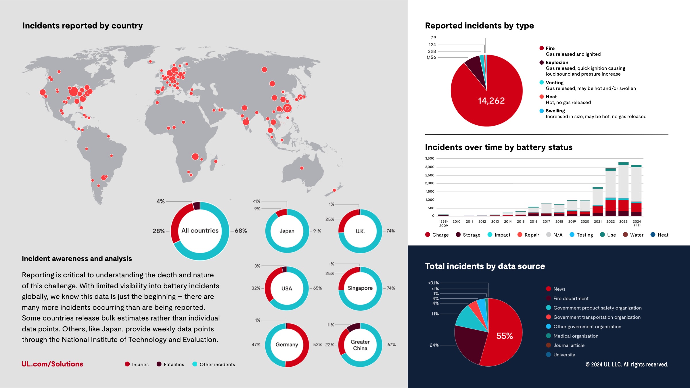 lithium-ion-battery-incident-report-002