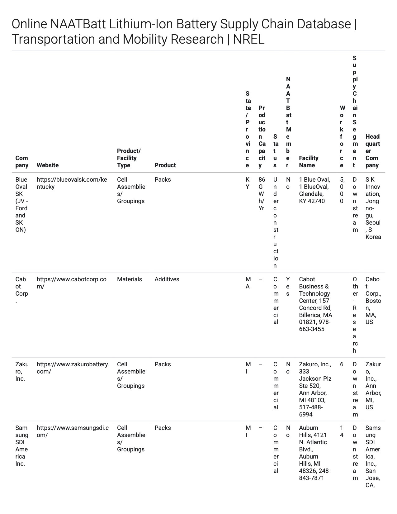 online-naatbatt-lithium-ion-battery-supply-chain-database-001